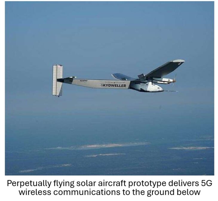 Skydweller – Into Tomorrow with Dave Graveline